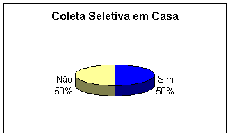 Modelagem, Estatística e Informática